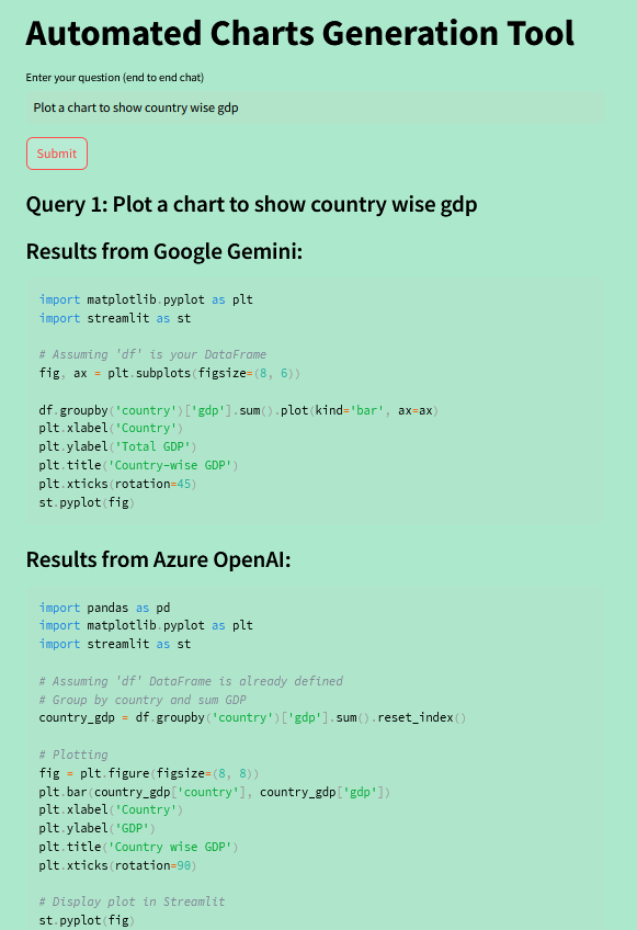 Github Aditya699auto Qa Csv Data This Is An Attempt To Create A Dashboard Using Generativeai
